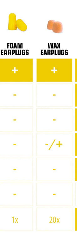 Buy Alpine Flyfit Earplugs Online Australia | Earjobs