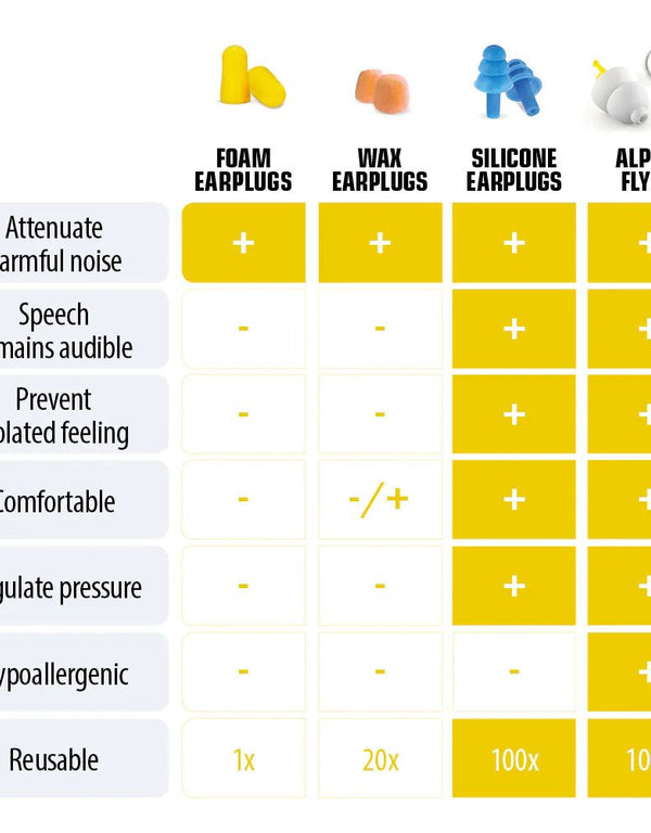 Buy Alpine Flyfit Earplugs Online Australia | Earjobs